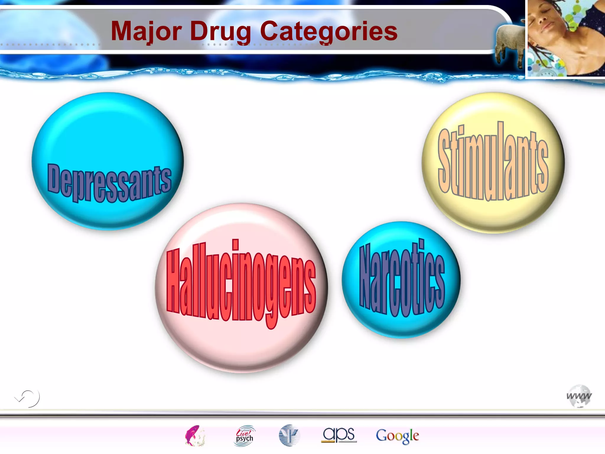Ss drugs reg | PPT