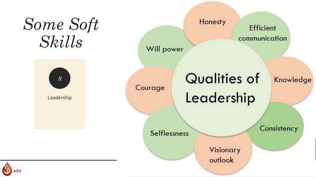 Soft Skills Development | PDF