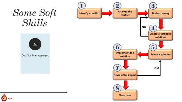Soft Skills Development | PDF