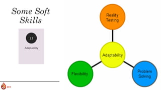 Soft Skills Development | PDF