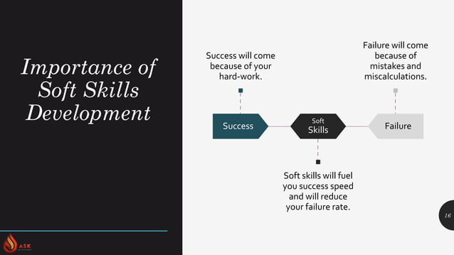 Soft Skills Development | PDF