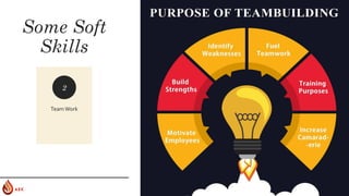 Soft Skills Development | PDF