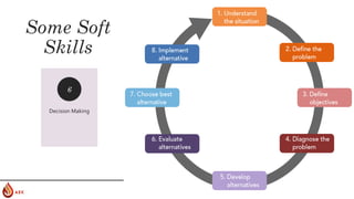 Soft Skills Development | PDF