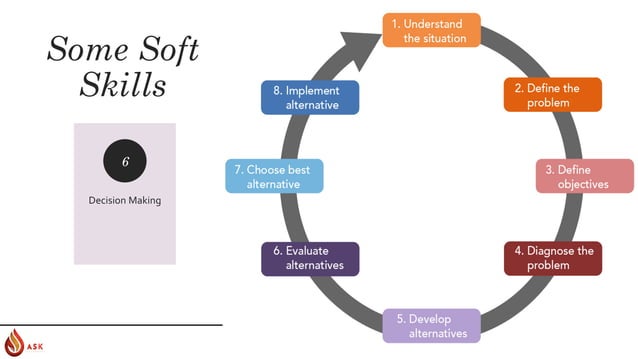 Soft Skills Development | PDF