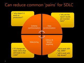 SSDT unleashed | PPTX