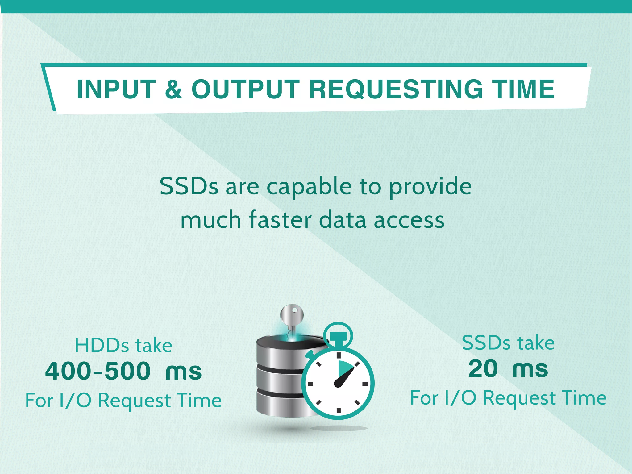 ssd vs hdd infographic | PDF