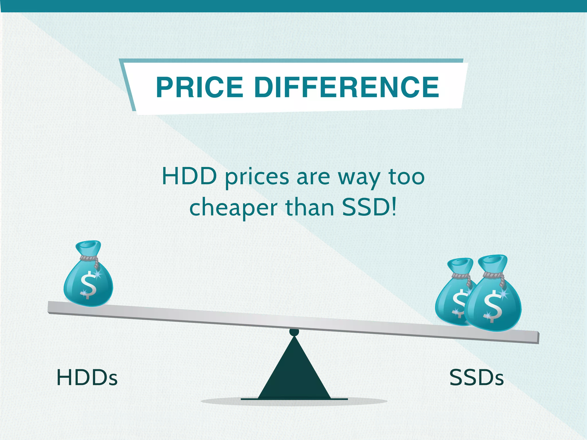 ssd vs hdd infographic | PDF