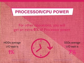ssd vs hdd infographic | PDF