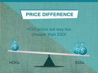ssd vs hdd infographic | PDF