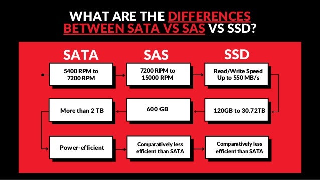 SSD vs SAS vs SATA which is better for a dedicated server | PPT