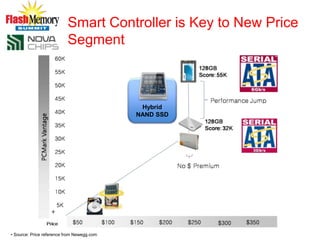Smart SSD Controller with Flexibility | PPT