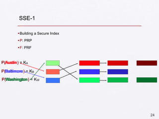 SSE.ppt