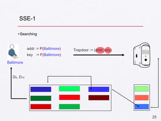 SSE.ppt
