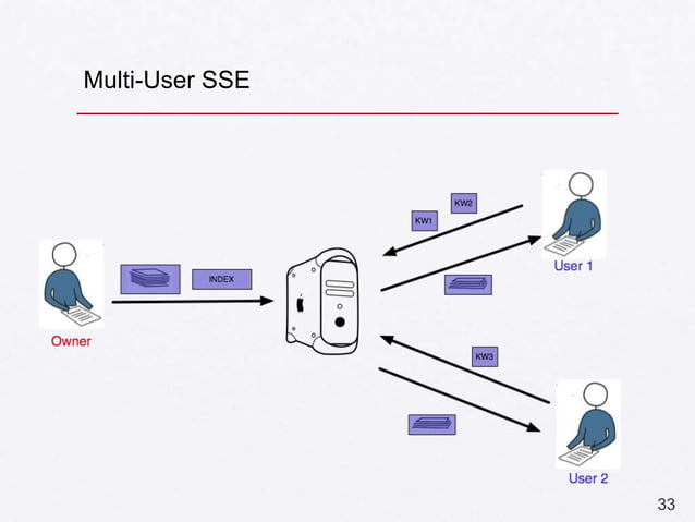 SSE.ppt