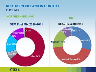 CBI NI energy conference: Andrew Greer | PPT