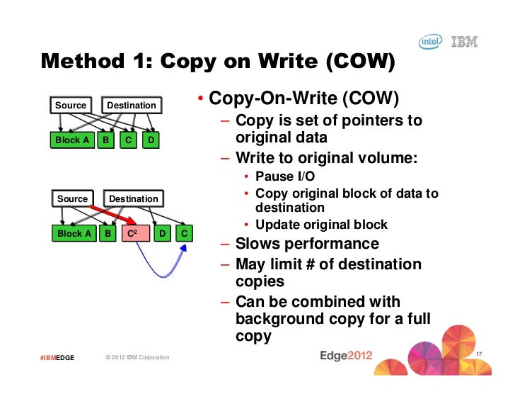 Data Footprint Reduction: Understanding IBM Storage Options