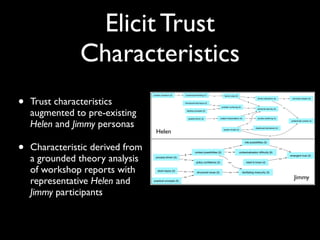 Eliciting and Visualising Trust Expectations using Persona Trust ...