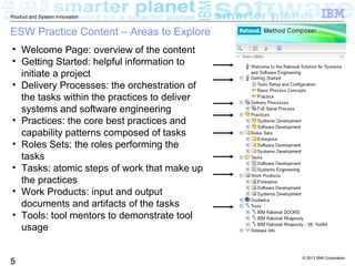 SSE ESW Practices Introduction | PPT