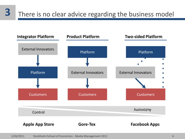SSE How To Manage Outside Innovation | PPT