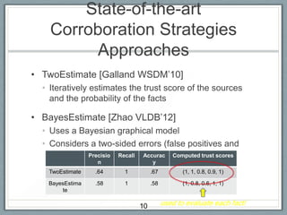 Corroborating Facts from Affirmative Statements | PPTX | Artificial ...