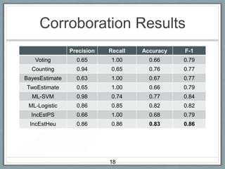 Corroborating Facts from Affirmative Statements | PPTX | Artificial ...
