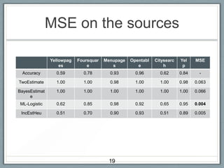 Corroborating Facts from Affirmative Statements | PPTX | Artificial ...