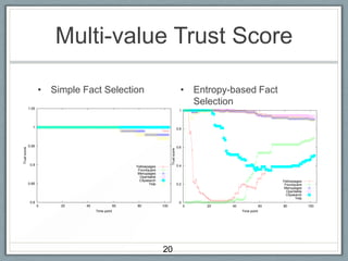 Corroborating Facts from Affirmative Statements | PPTX | Artificial ...