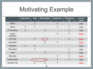 Corroborating Facts from Affirmative Statements | PPTX | Artificial ...