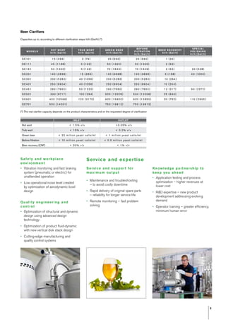 Efficient and Cost-effective Clarification in the Brewing Industry ...