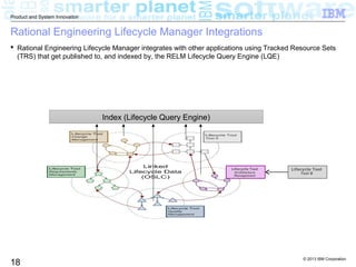 SSE Integrations Overview | PPT