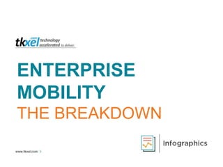 Enterprise Mobility - The breakdown | PDF