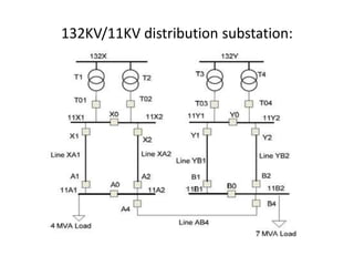 Electrical sub station Ss layout and equipment.pdf