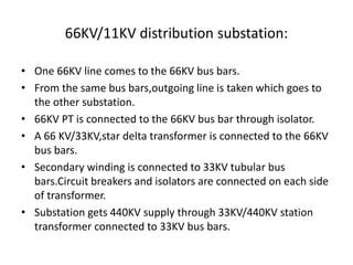 Electrical sub station Ss layout and equipment.pdf