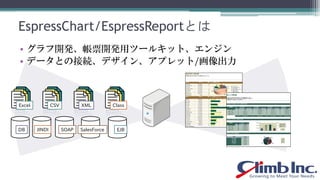動的グラフ・帳票も思いのままに！JAVA＋GUIで手軽に自動生成 | PDF