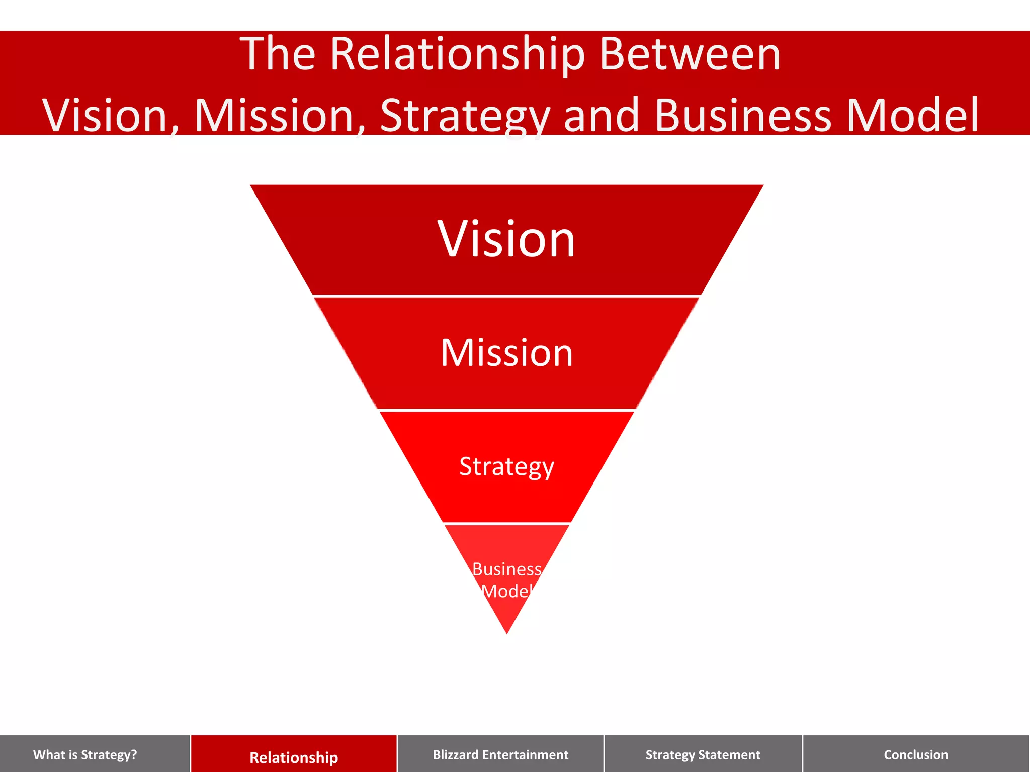Sse strategy blizzard_2011 | PPT