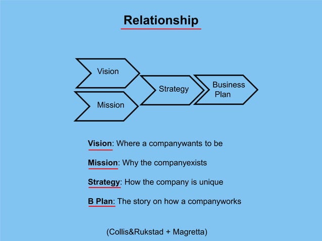 SSE Strategy Rovio 2011 | PPTX | Business | Business and Finance