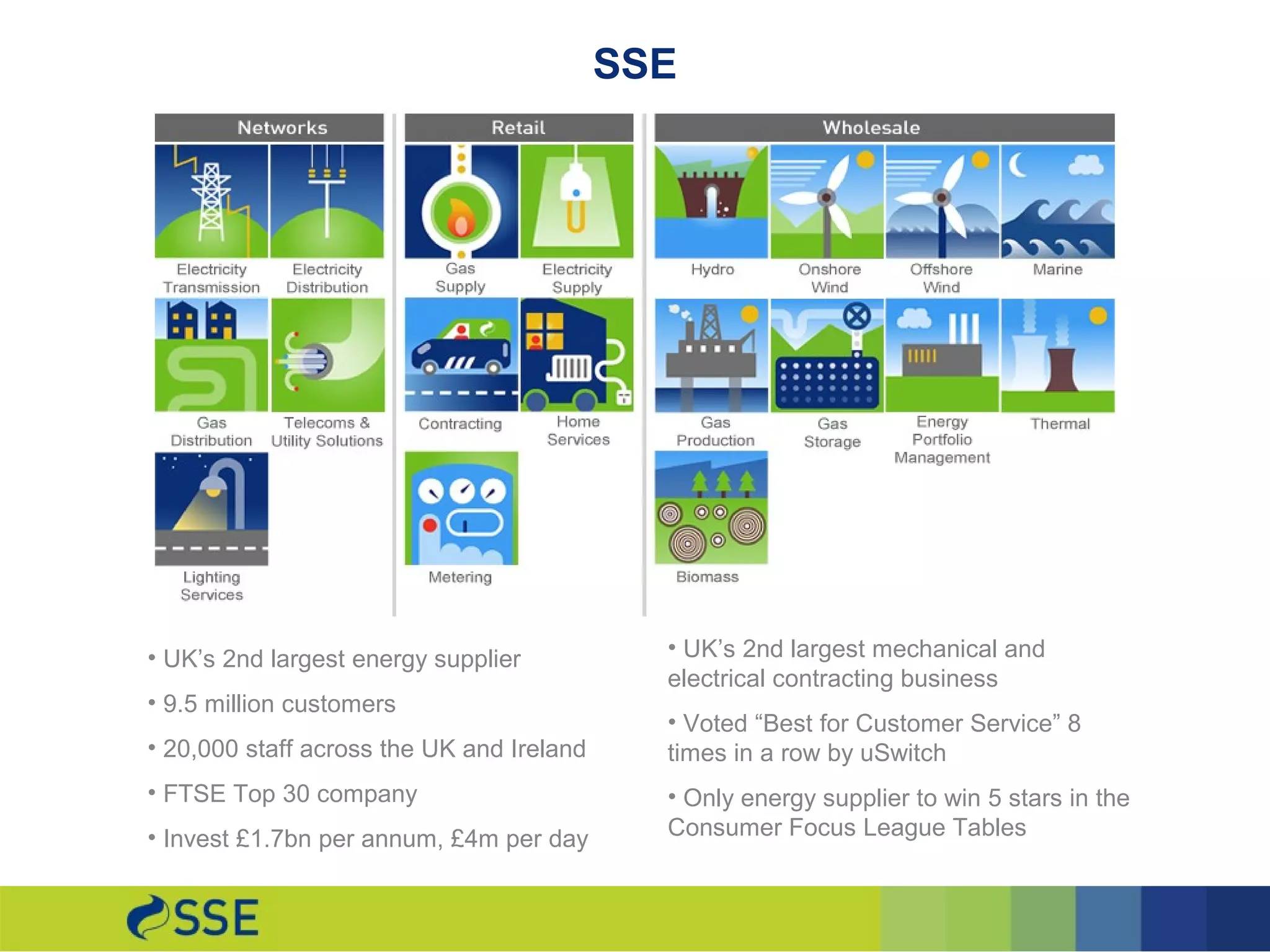 An Introduction to SSE and the new Swales Smart Centre in Treforest ...