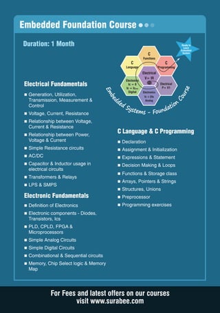 best embedded training in chennai | PDF