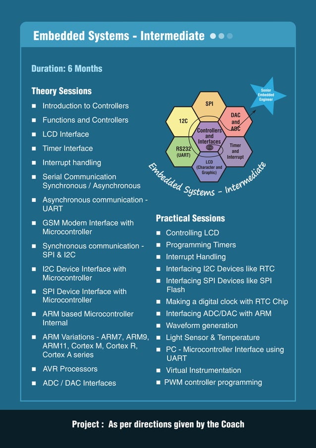 best embedded training in chennai | PDF