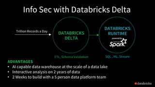 Introducing Databricks Delta | PDF
