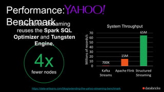Deep Learning and Streaming in Apache Spark 2.x with Matei Zaharia | PPTX