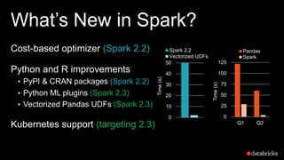 Deep Learning and Streaming in Apache Spark 2.x with Matei Zaharia | PPTX