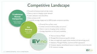 Evmo Investor Presentation December 2021 | PDF