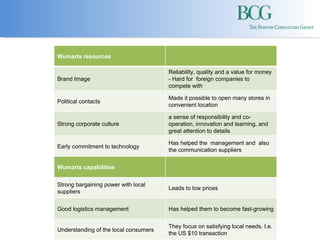 Wumart Group 8b | PPT