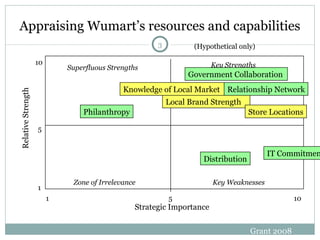 SSE_Wumart Presentation_Group10#.ppt