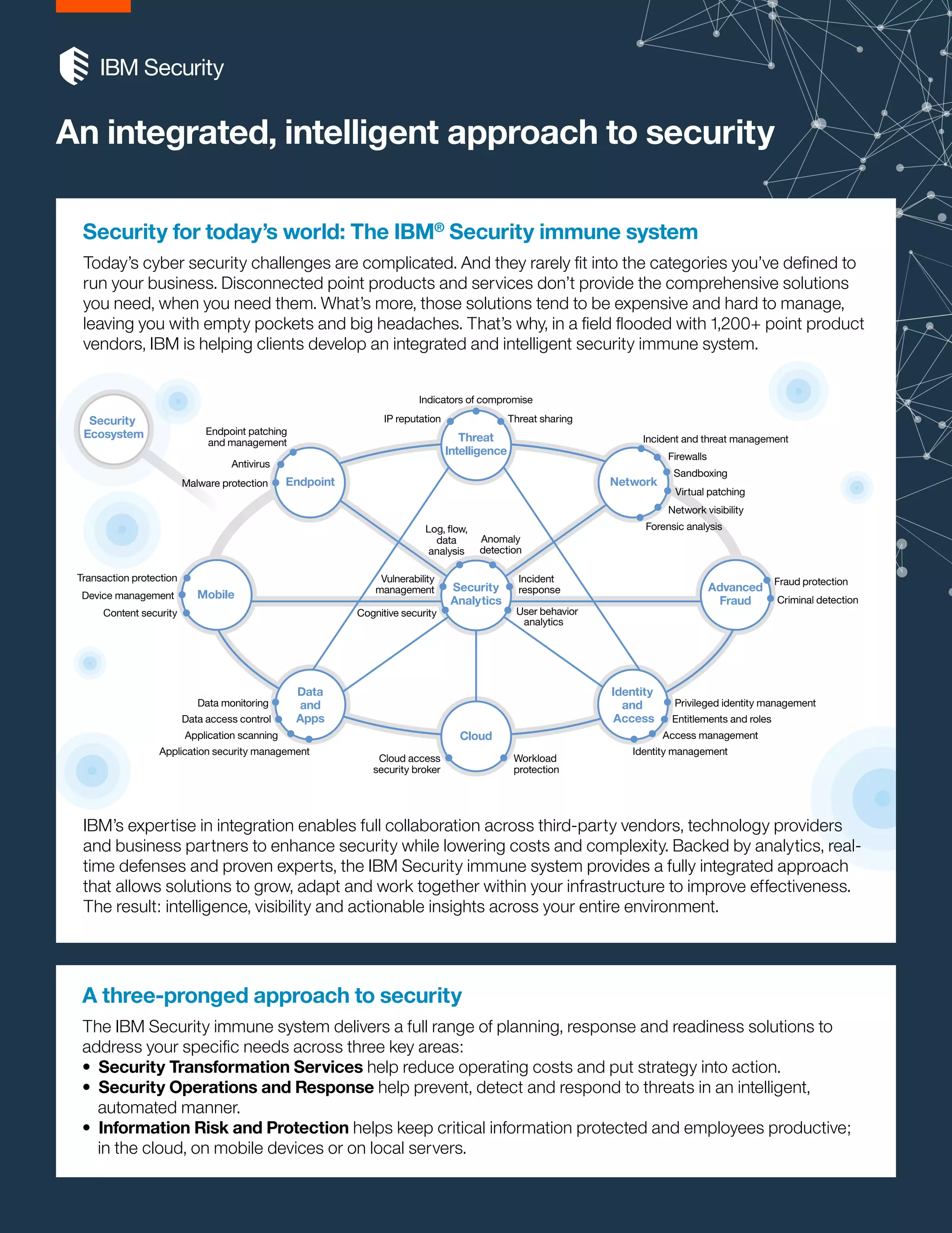 An Integrated, Intelligent Approach to Security | PDF