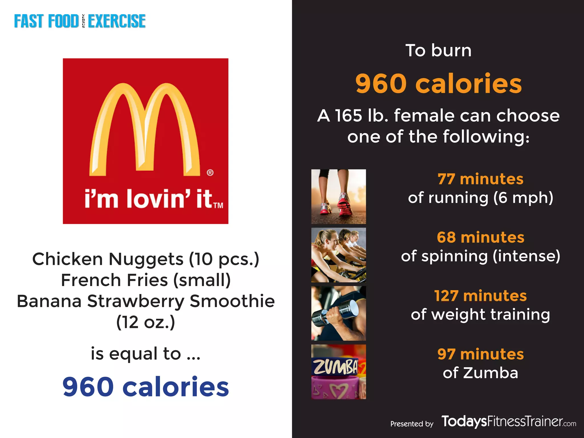 Fast Food vs. Exercise | PDF