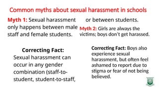 SCHOOL-BASED SEXUAL HARASSMENT PREVENTION AND RESPONSE WORKSHOP | PPTX
