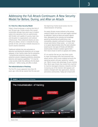 Cisco Addresses the Full Attack Continuum | PDF
