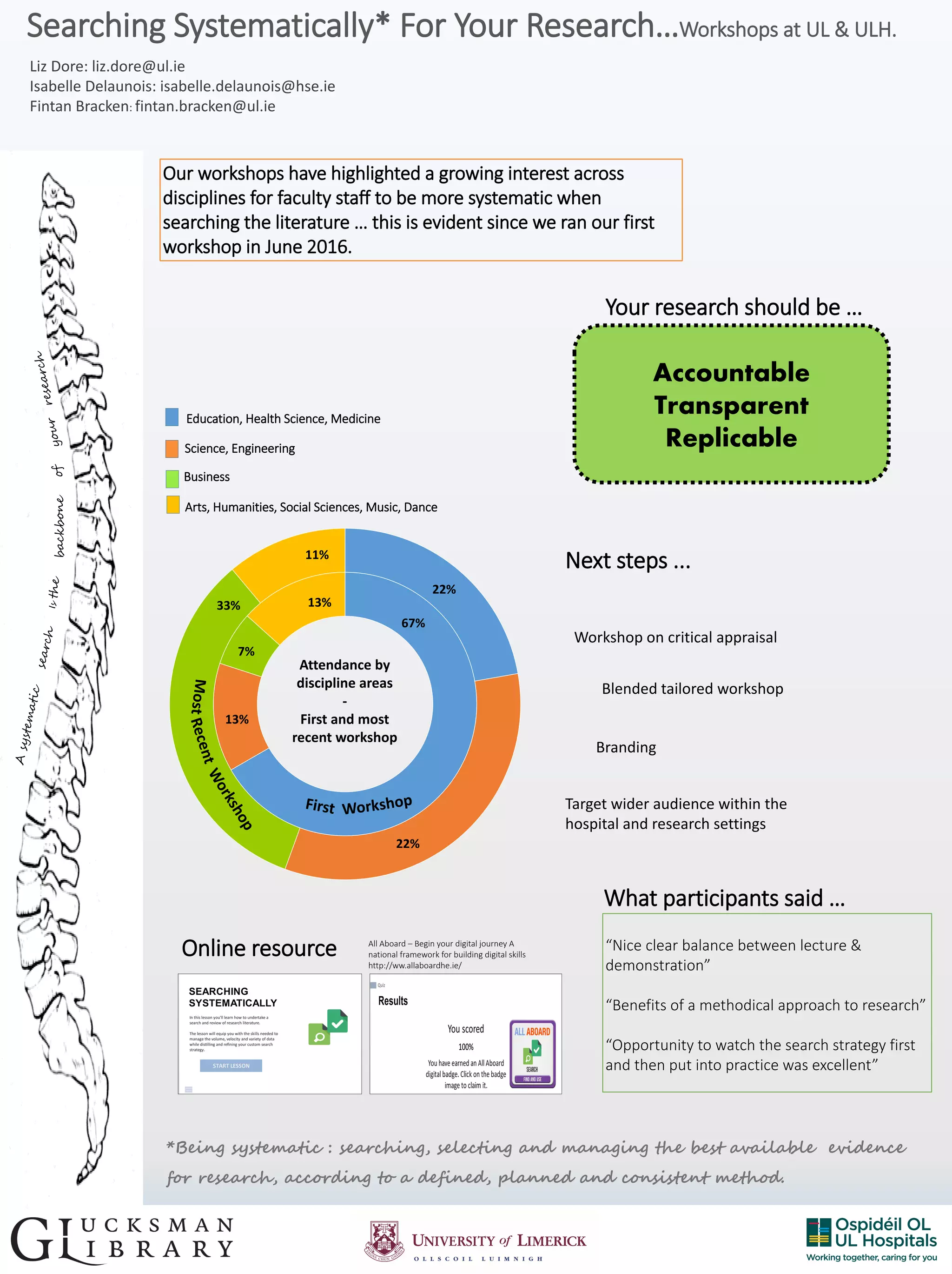 Searching systematiclly for your research | PDF